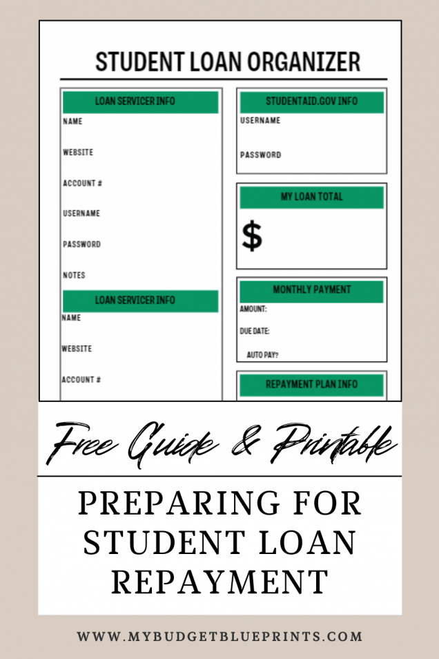 Preparing for Student Loan Repayment - Quick Tips To Get You Ready ...