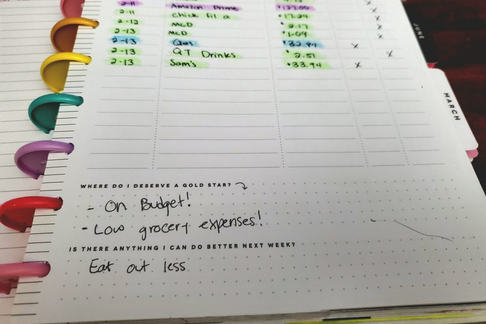 Budget Review: The Happy Planner | Budget Blueprints